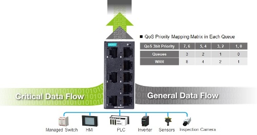 Ultra kompakt Ethernet Switch med QoS - Thiim A/S